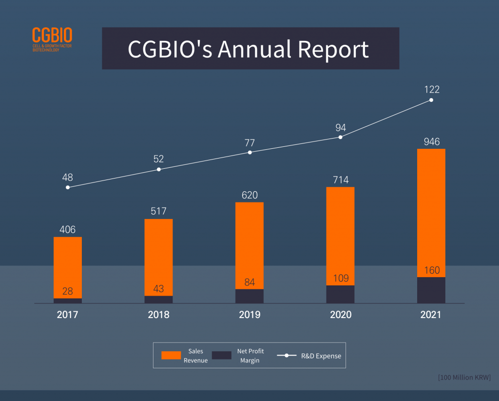 Press Release – CGBIO_EN