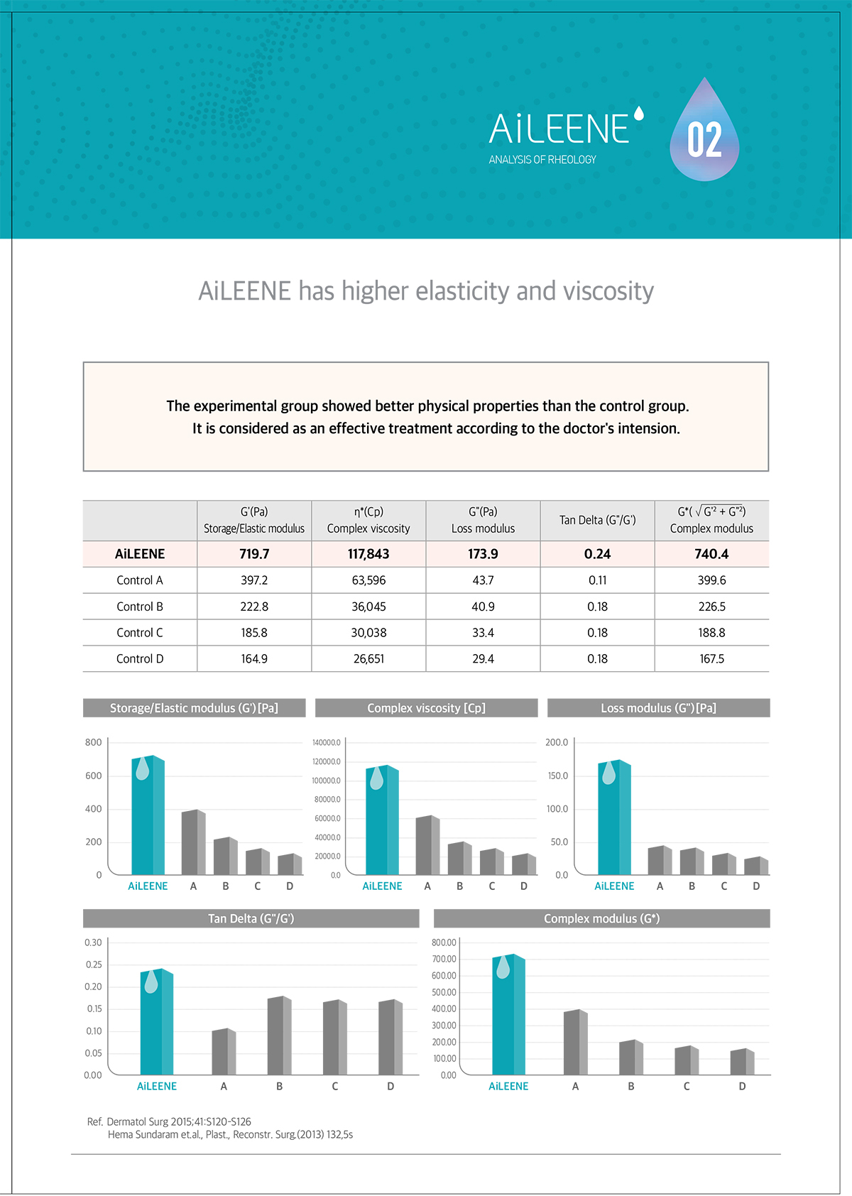 AILEENE – CGBIO_EN