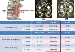 한국보건산업진흥원 ’18년 보건의료 우수성과 사례로 선정된 시지바이오 – CGBIO